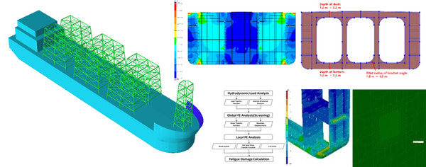 KRISO, 구조디지털트윈 플랫폼 개발