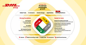 DHL “2030년까지 매출 50% 성장 목표”